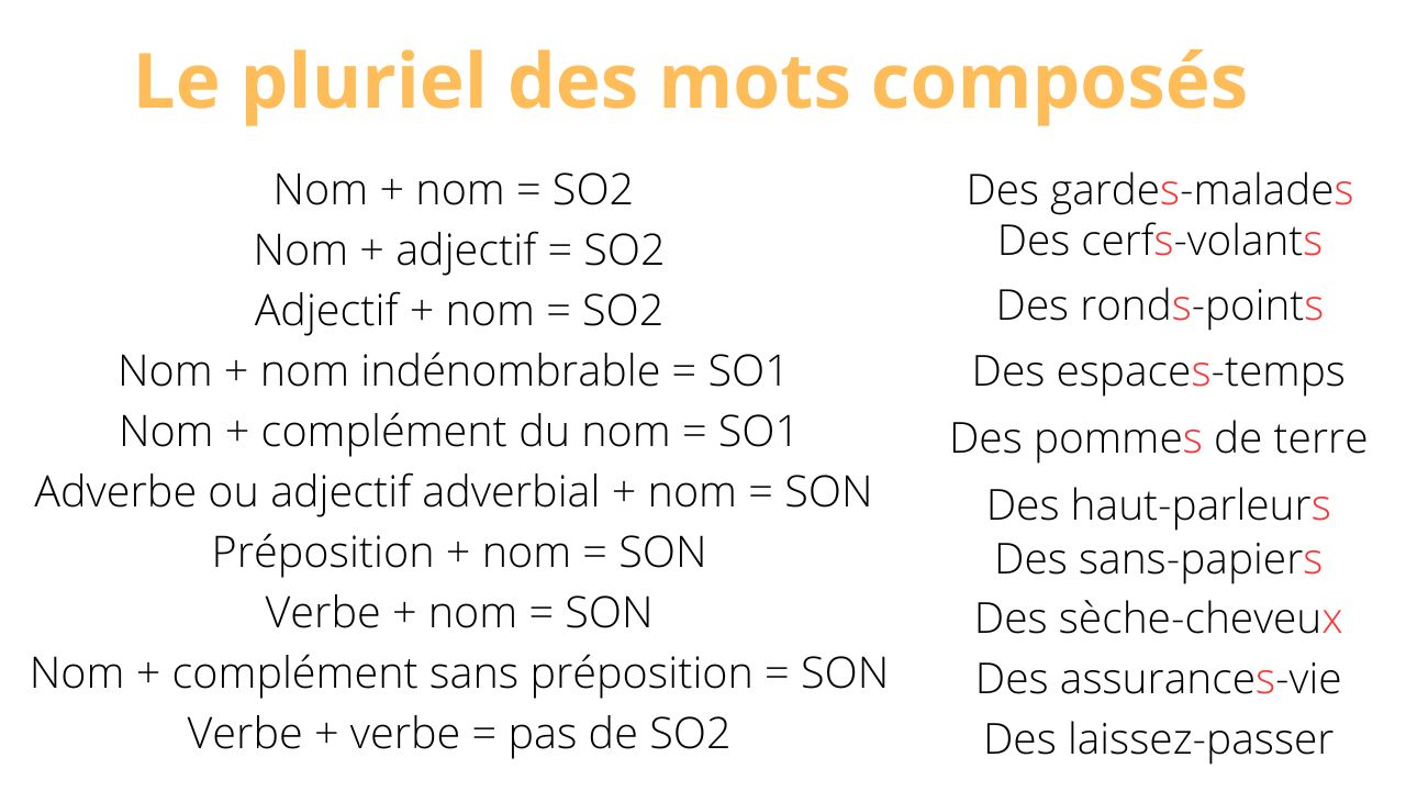 Le pluriel des mots composés
